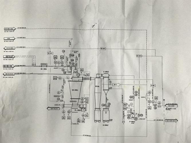 Mazzoni Ecodryer skid mounted neat soap manufacturing plant ...